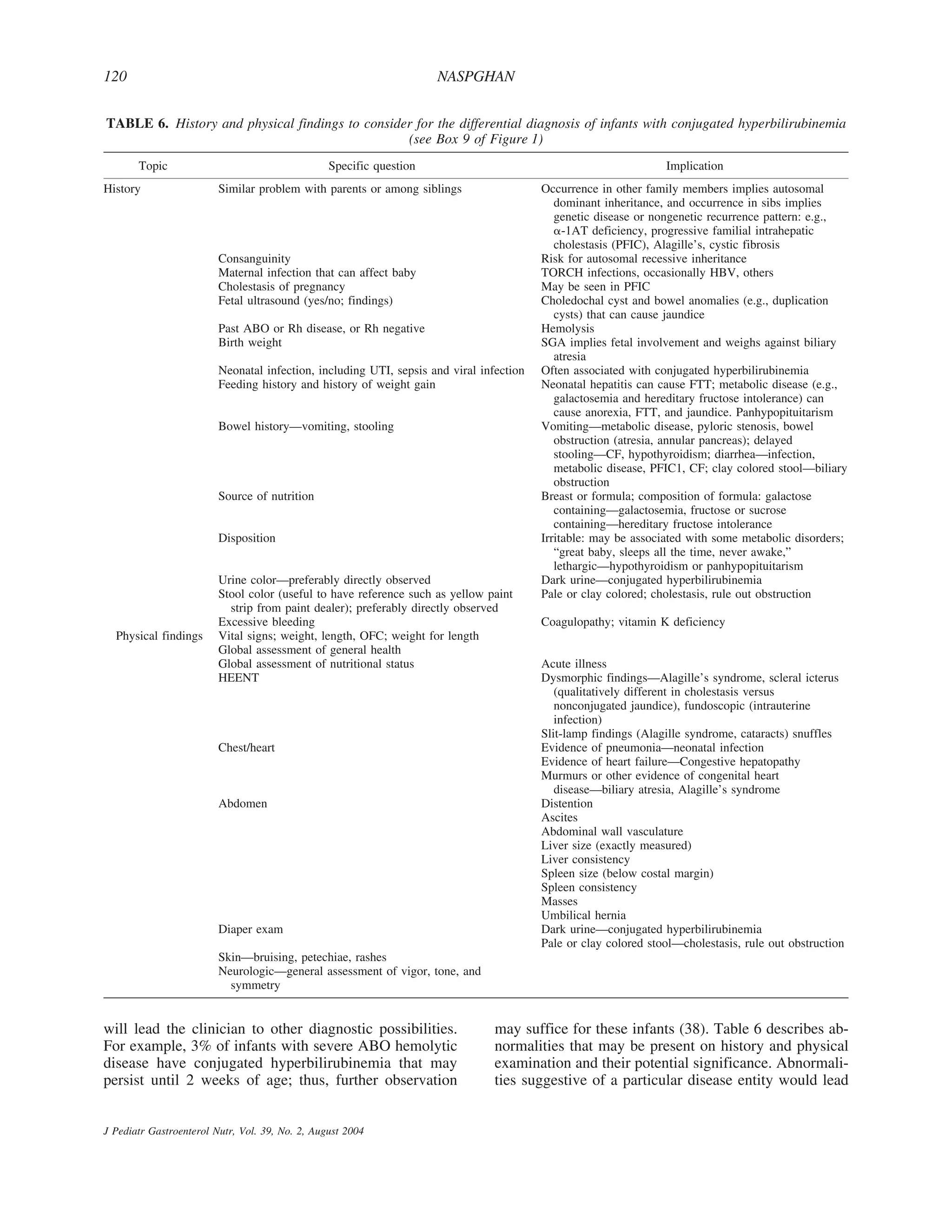 Cholestatic jaundiceininfants | PDF