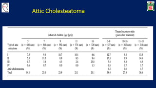 Cholesteatoma | PDF