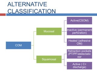 Cholesteatoma and chronic suppurative otitis media | PPTX