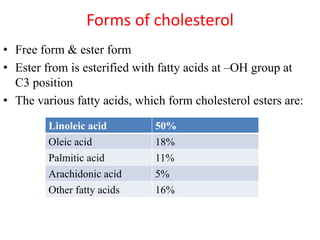 cholesterol.pptx