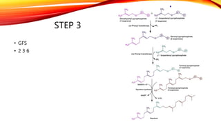 Biochemistry of Cholesterol Metabolism: Lecture | PPTX