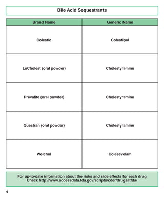 Global Medical Cures™ | Cholesterol Medicines | PDF | Heart and ...