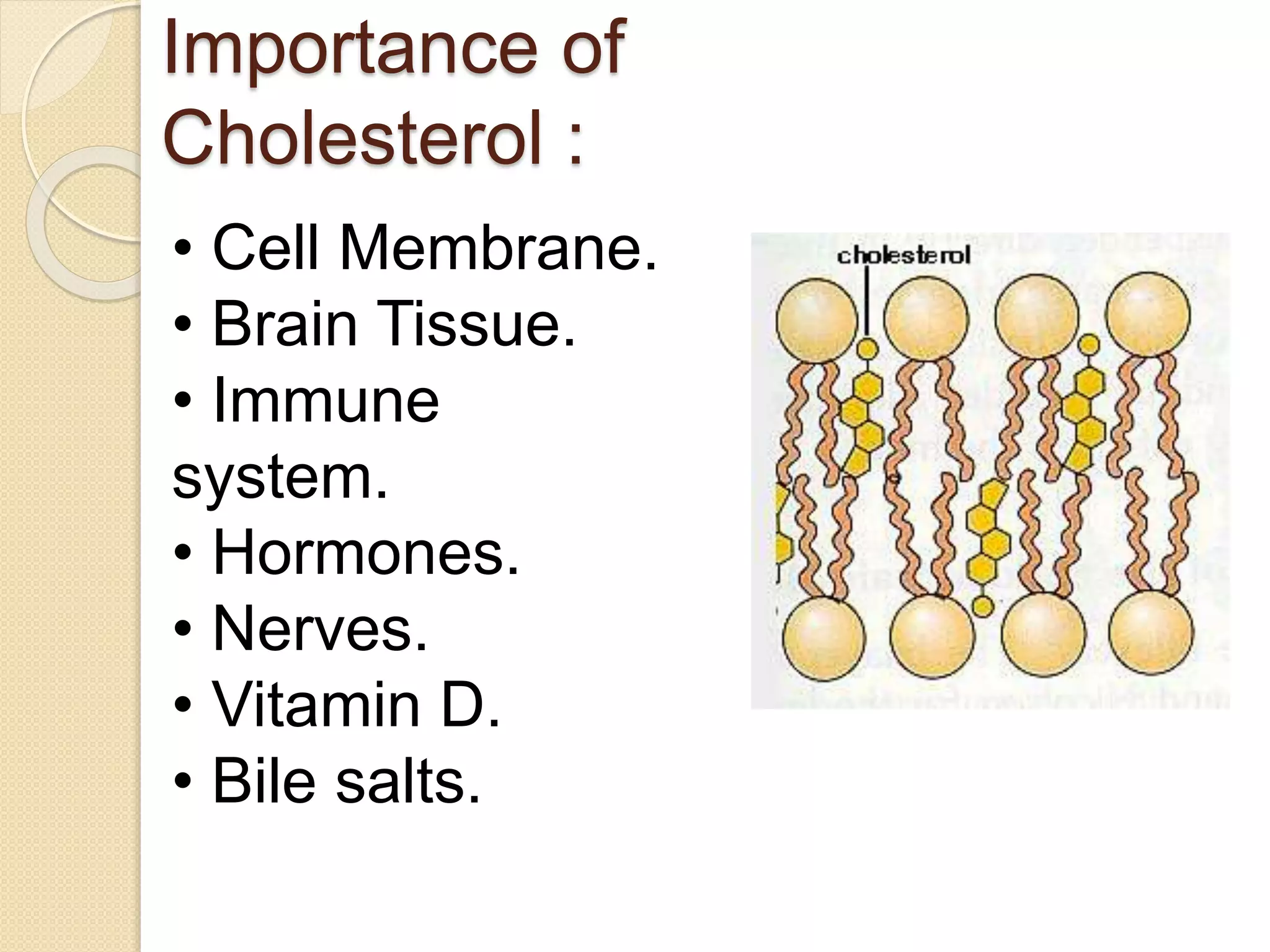 Cholesterol | PPTX