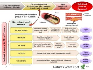 High Cholesterol & BP awareness | PPTX
