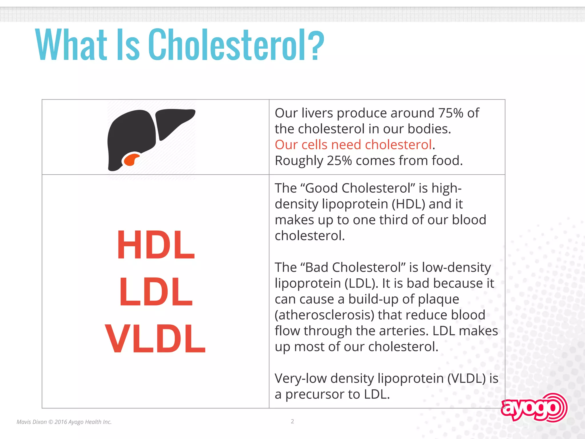 Cholesterol explained in 7 Slides | PPT