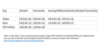 Cholesterol Lowering - A Failed Strategy | PPT