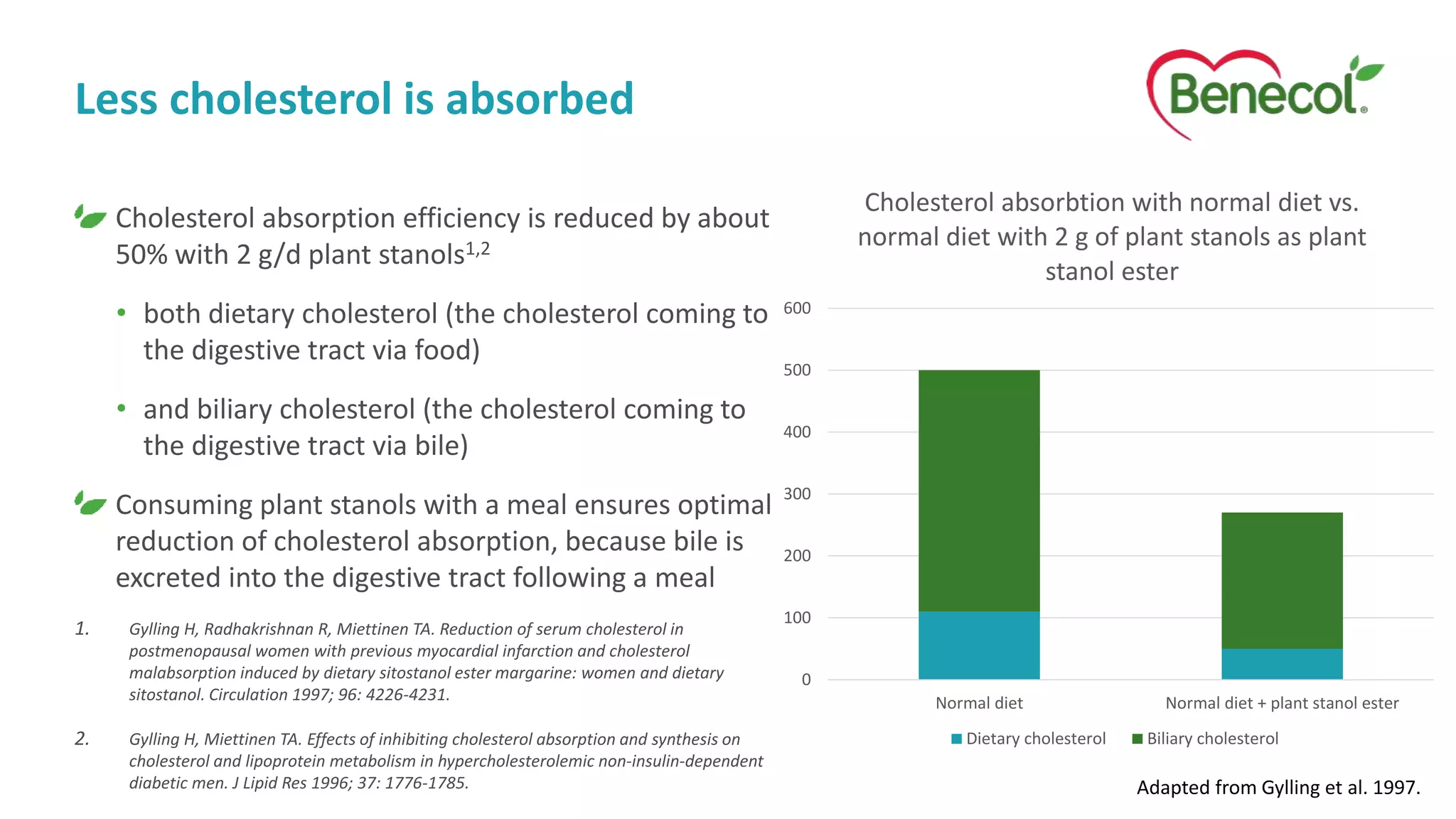 Mechanism of action - Reducing cholesterol with plant stanol ester | PPTX