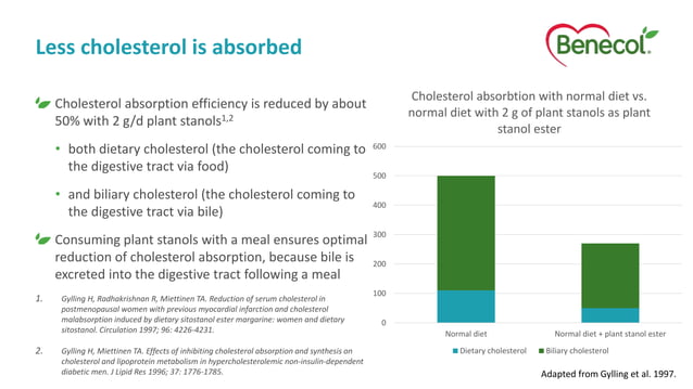 Mechanism of action - Reducing cholesterol with plant stanol ester ...