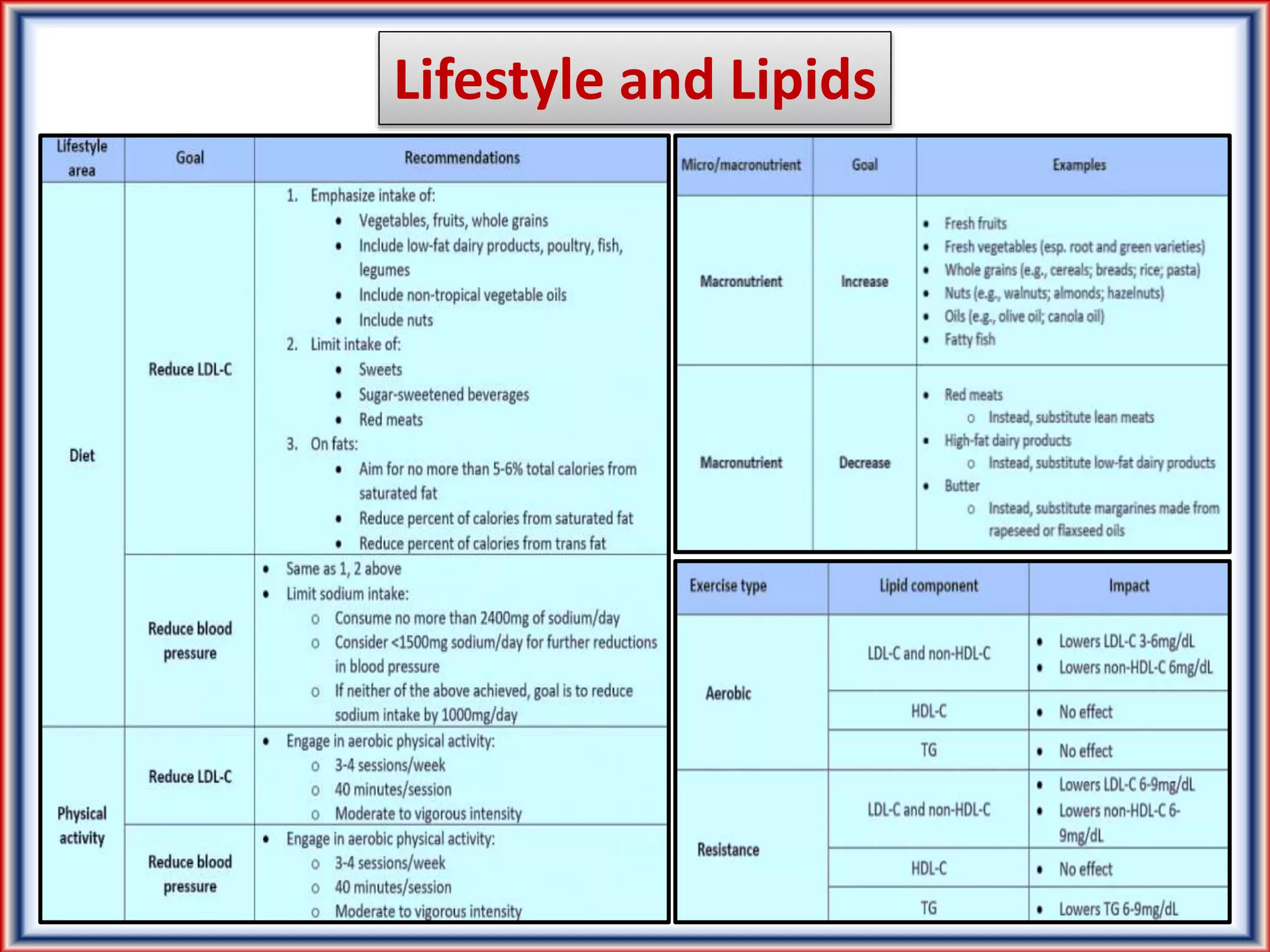 Cholesterol Management Guidelines | PPTX