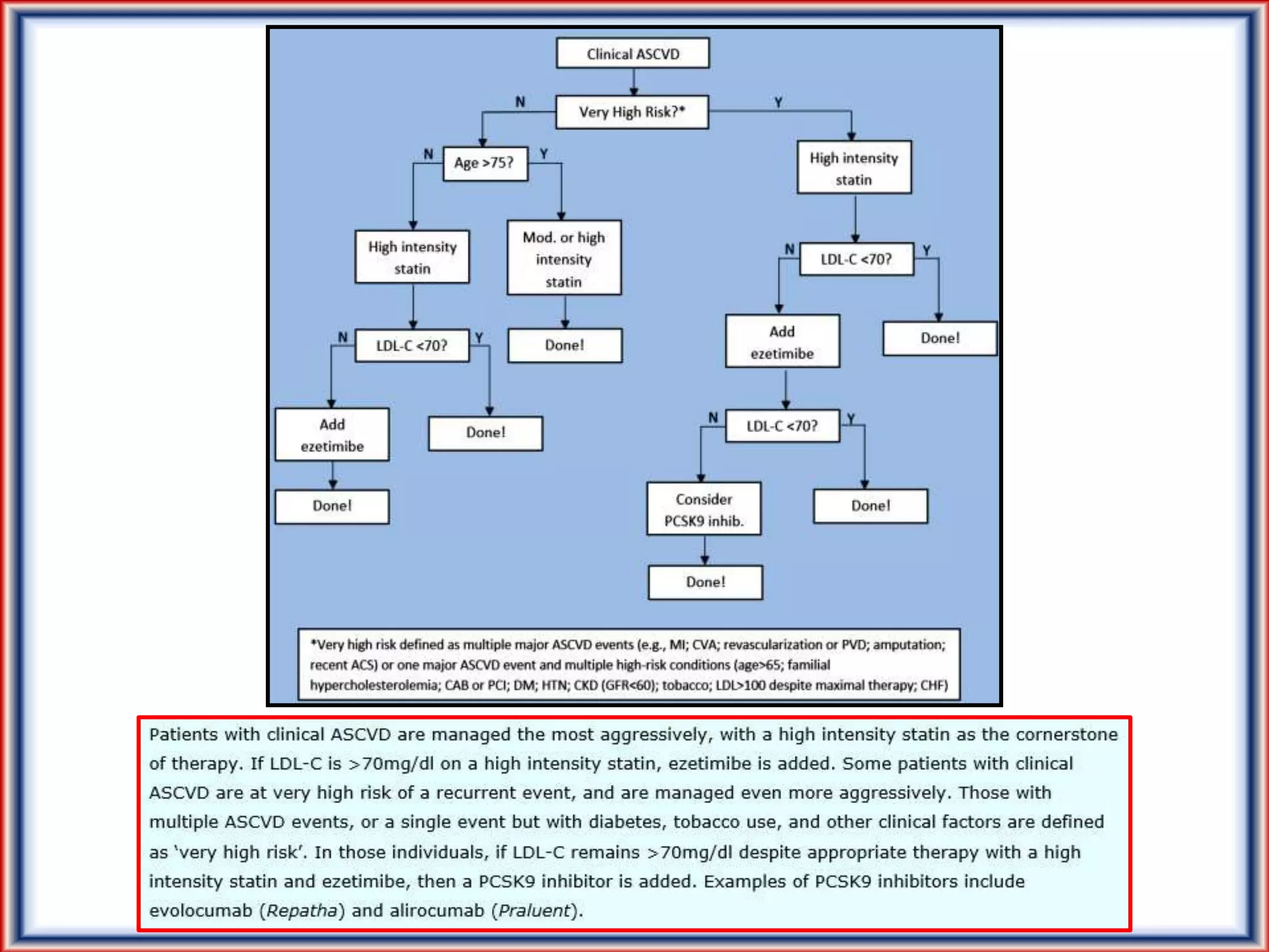 Cholesterol Management Guidelines | PPTX