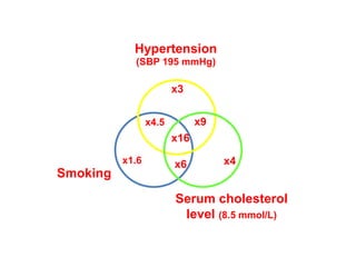 Cholesterol metabolism (2) | PPTX