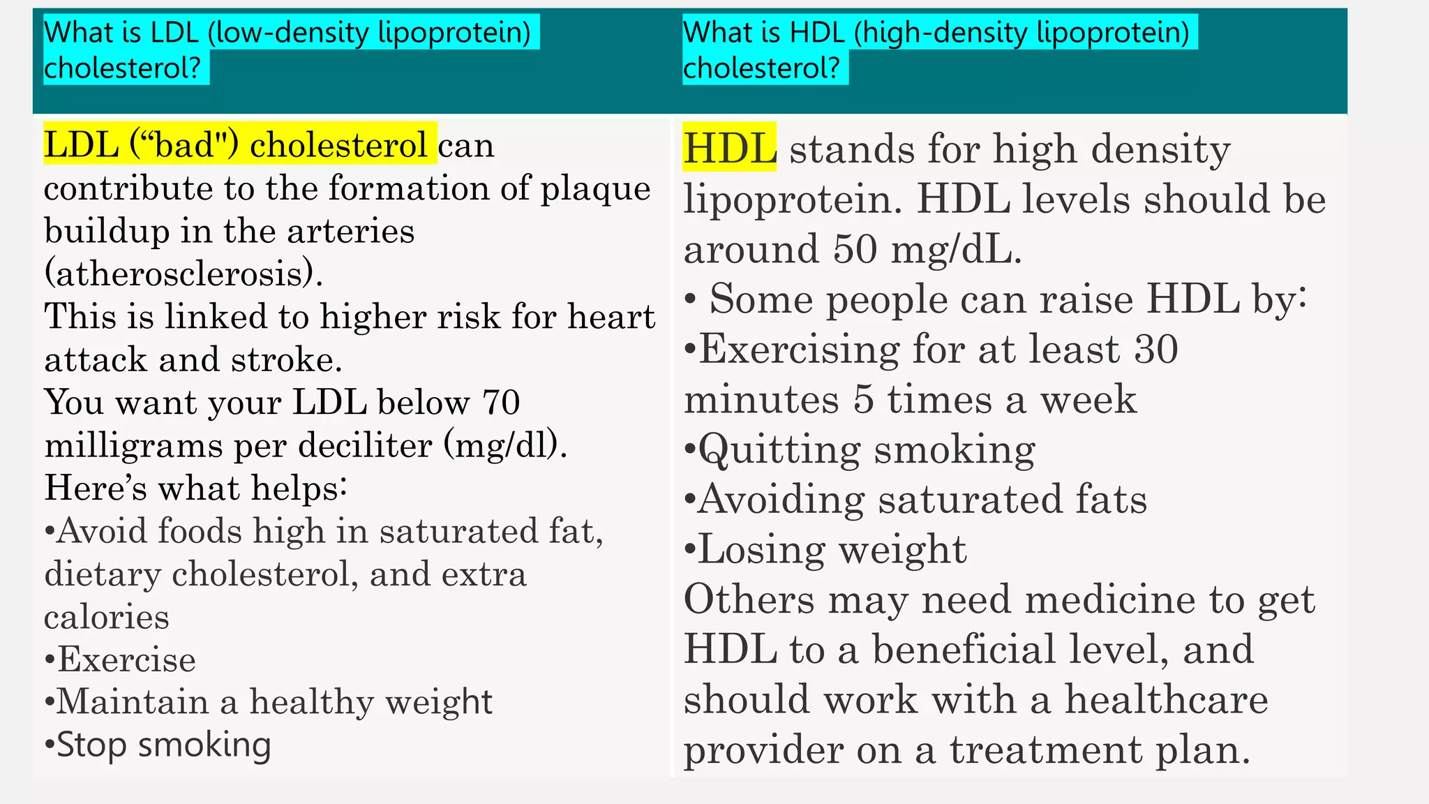Cholesterol ppt..pptx | Heart and Cardiovascular Diseases | Diseases ...