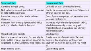 Cholesterol ppt..pptx