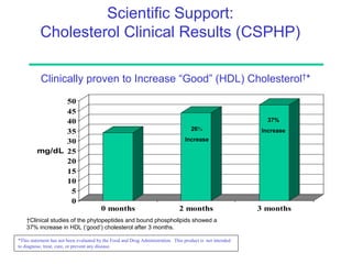 Cholesterol Regulation Complex | PPT