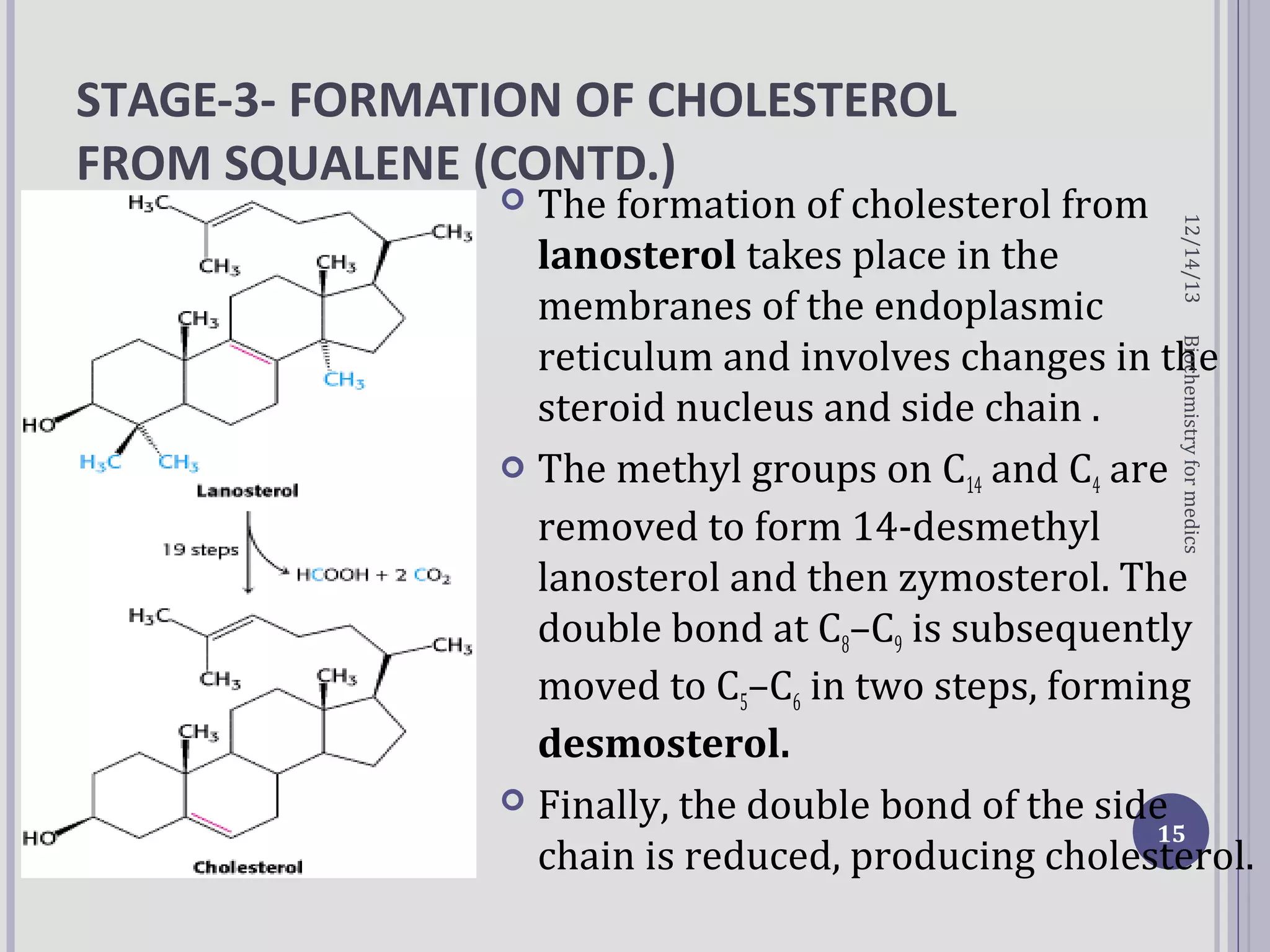 Cholesterol synthesis steps and regulation | PPT