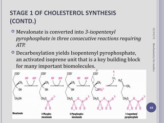 Cholesterol synthesis steps and regulation | PPT