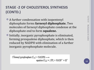 Cholesterol synthesis steps and regulation | PPT