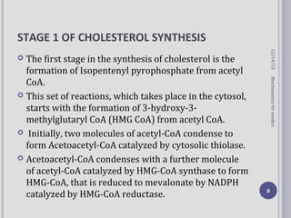 Cholesterol synthesis steps and regulation | PPT