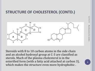Structure Of Cholesterol