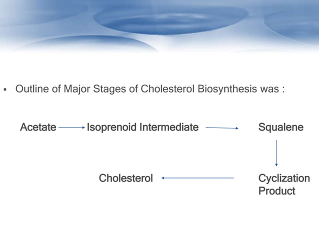 Cholesterol synthesis,transport and excretion | PPTX | Chemistry | Science
