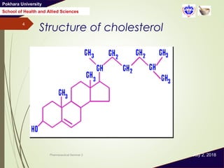 Cholesterol synthesis, transport and excretion ppt 1 | PPT
