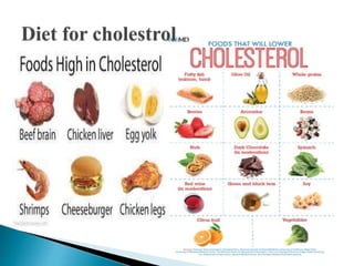Cholestrol | PPT
