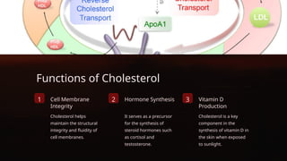 cholestrol metabolism and various aspects .pptx