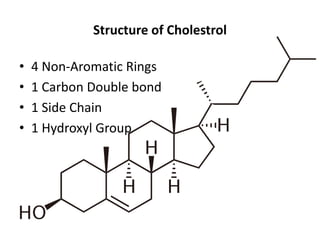 Cholestrol synthesis,transport and excretion | PPTX
