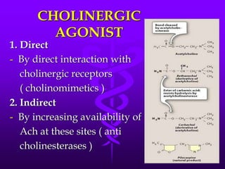 Cholinergic agents | PPT