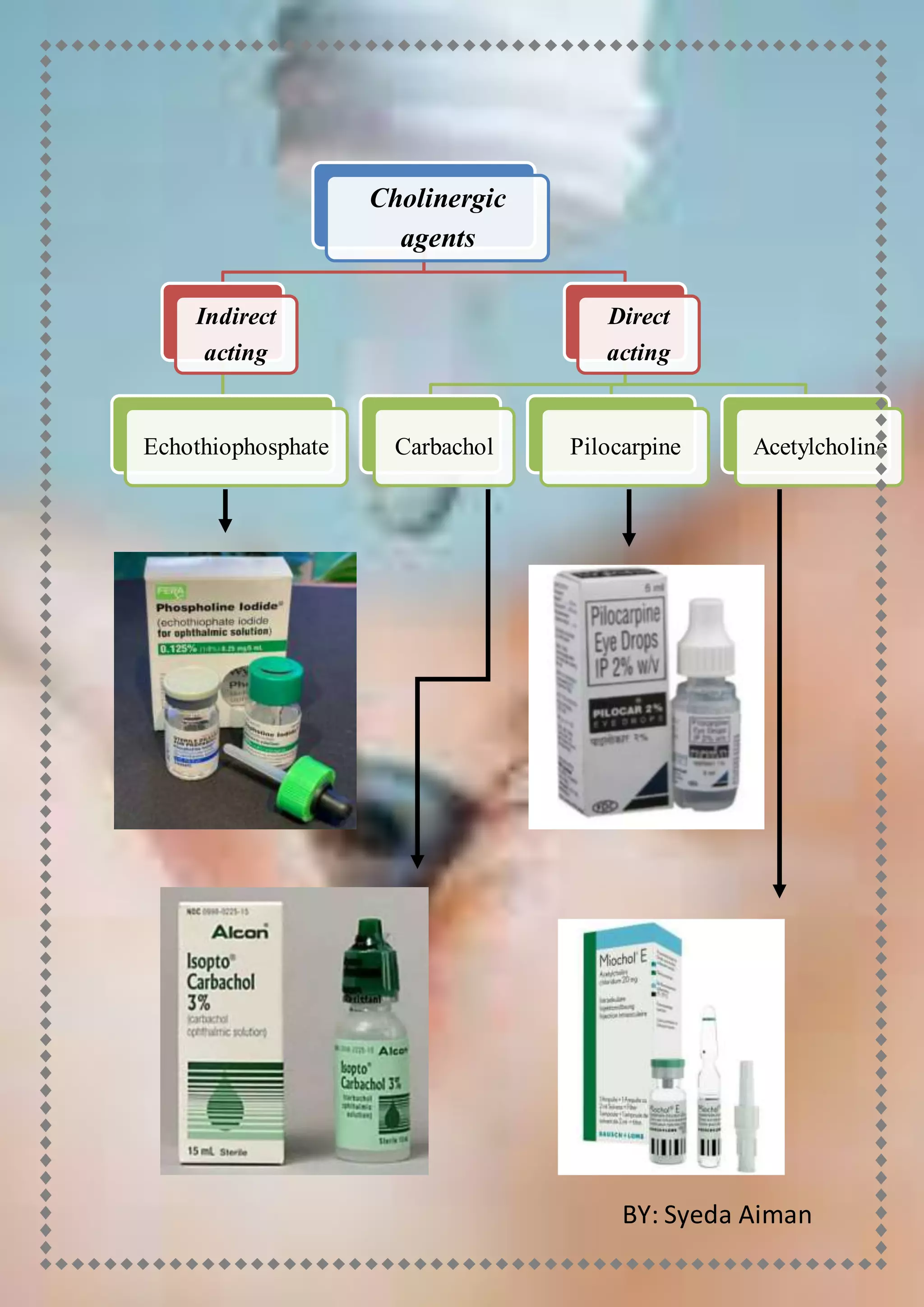 cholinergic agents.docx