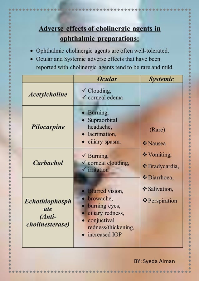 cholinergic agents.docx