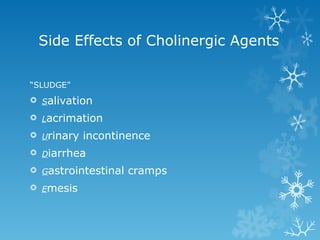 Cholinergic agents.ppt..................... | PPT