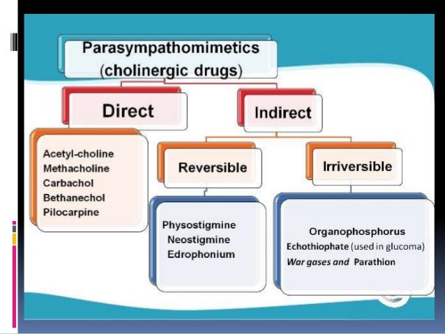 Cholinergic agonists