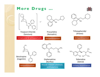 Cholinergic antagonists medicinal chemistry | PDF