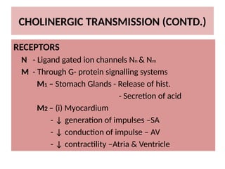 cholinergic & anti-choliesterase ppt.pptx