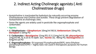Cholinergic & AntiCholinergics.pptx