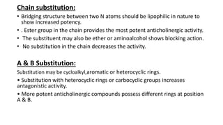 Cholinergic blocking agents by Aryan Patel.pptx