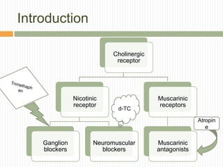 Pharmacology of cholinergic blocking drugs | PPTX