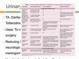 Pharmacology of cholinergic blocking drugs | PPTX