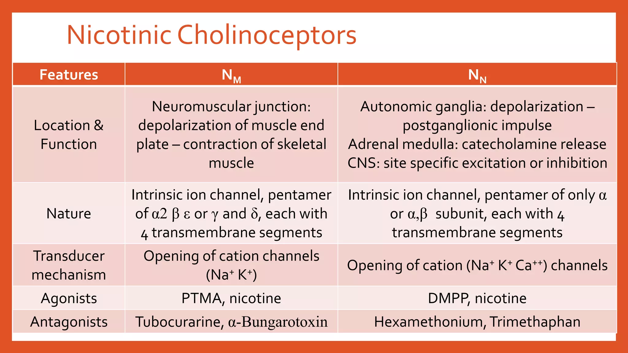 Cholinergic drugs | PPTX