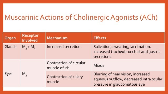 Cholinergic drugs