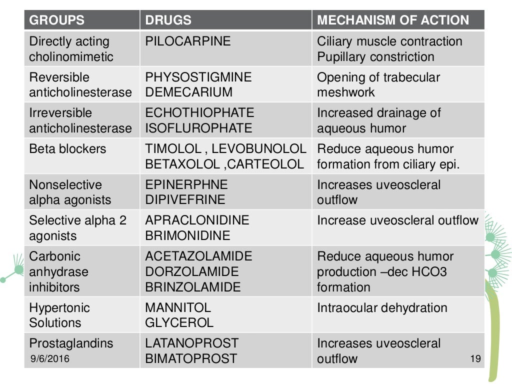 Cholinergic drugs