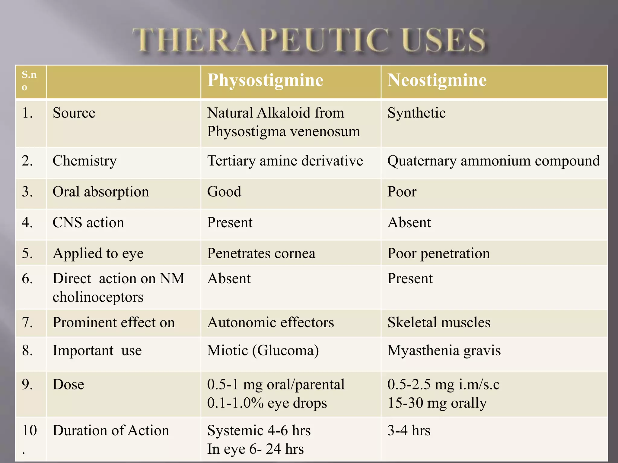 Cholinergic drugs ppt | PPTX