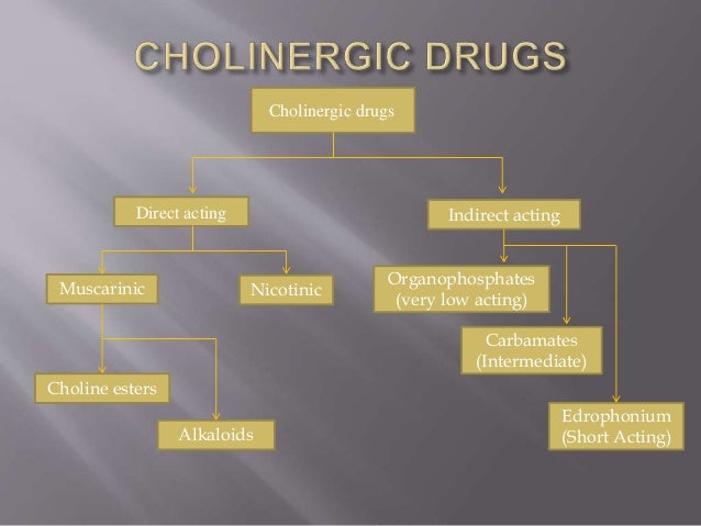 Cholinergic drugs ppt