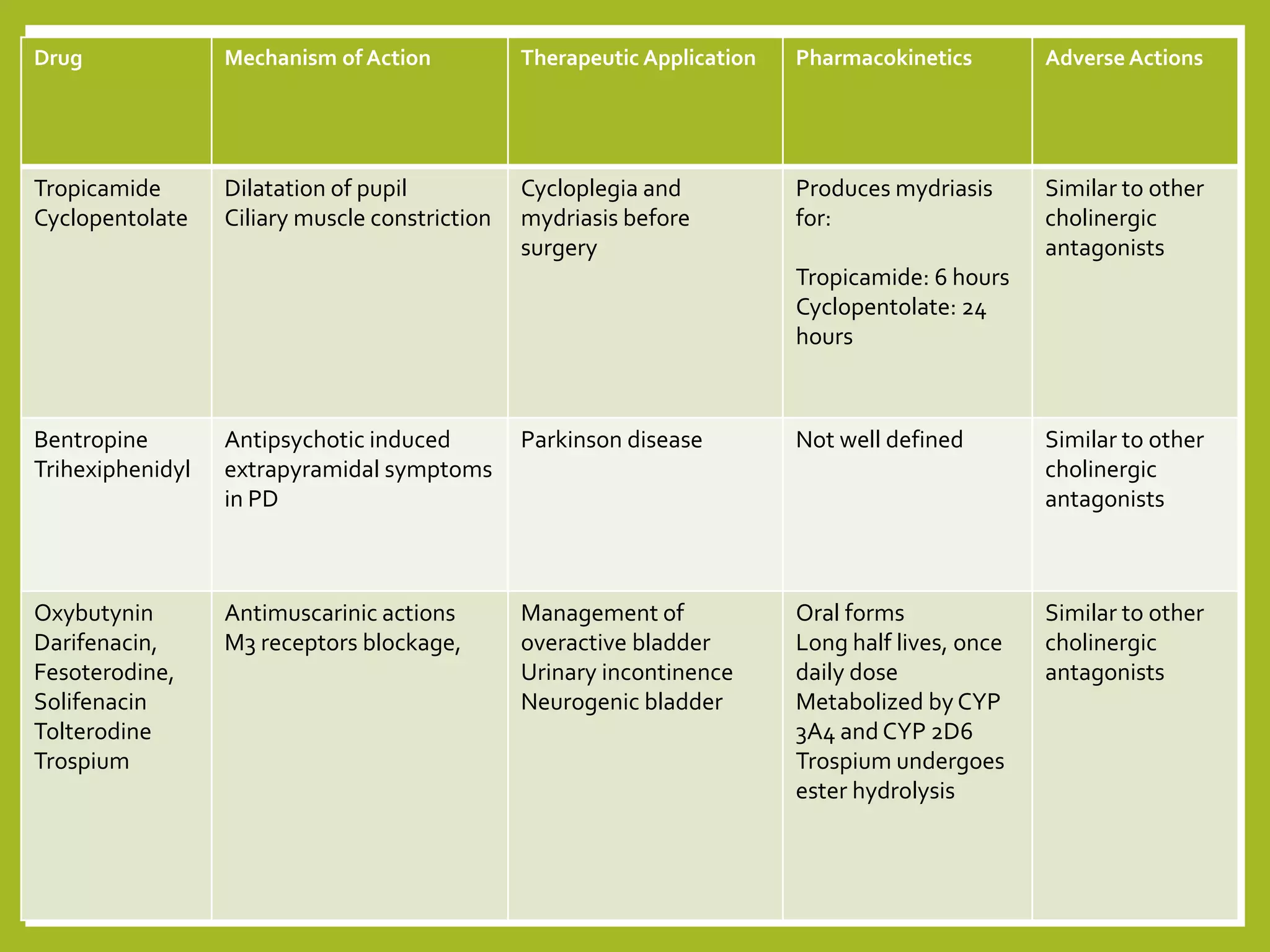 Cholinergic drugs | PDF