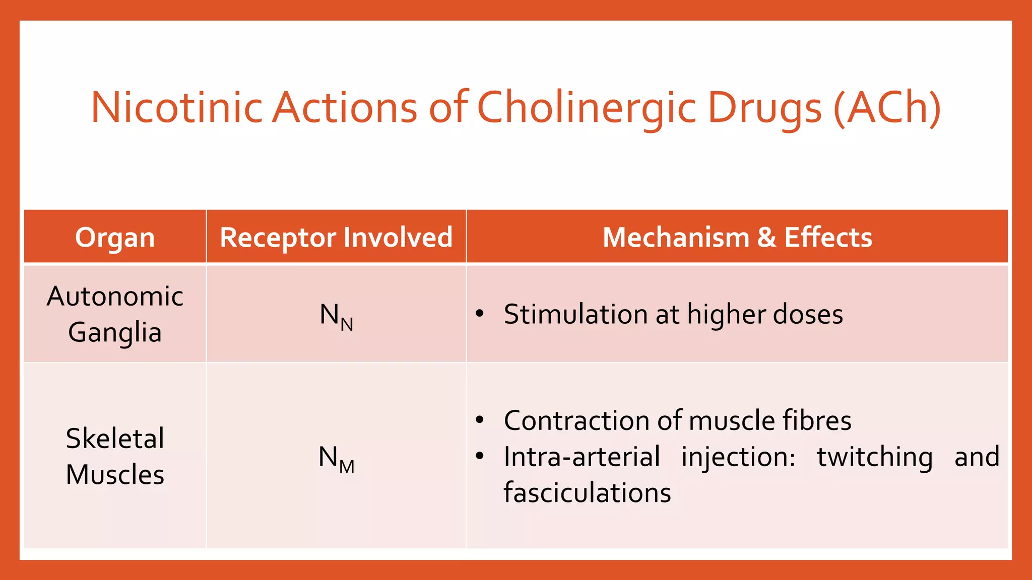 Cholinergic drugs 2017 | PPTX