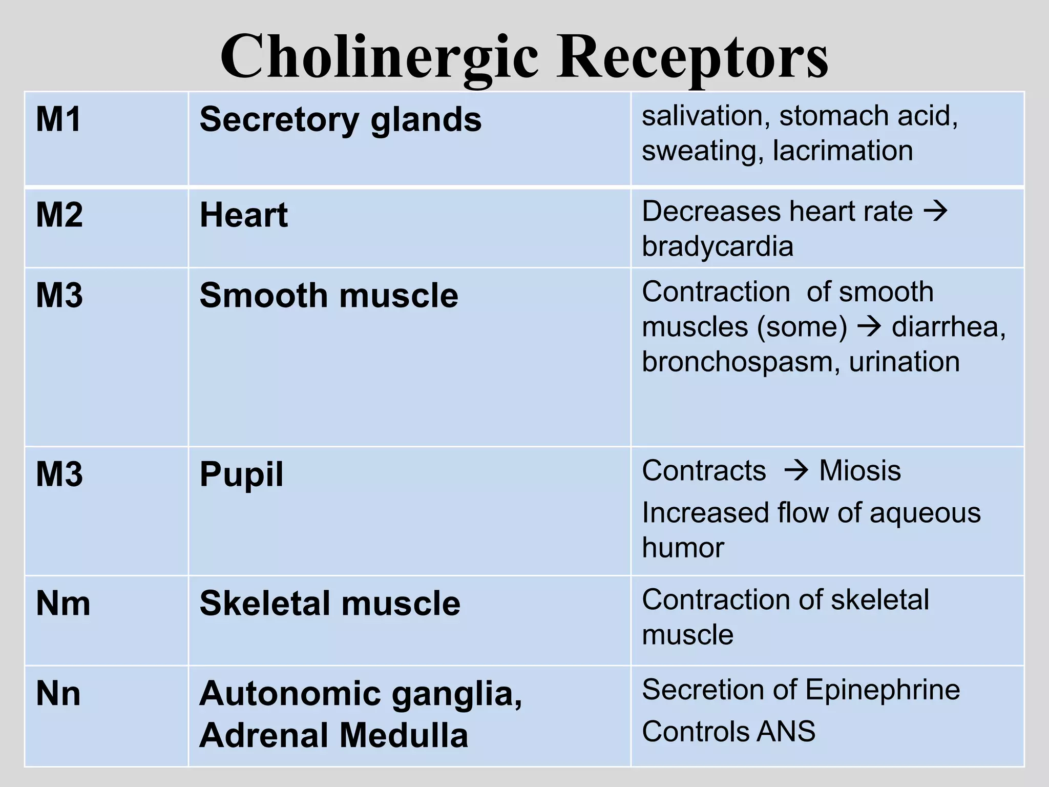 Cholinergic drugs.pptx