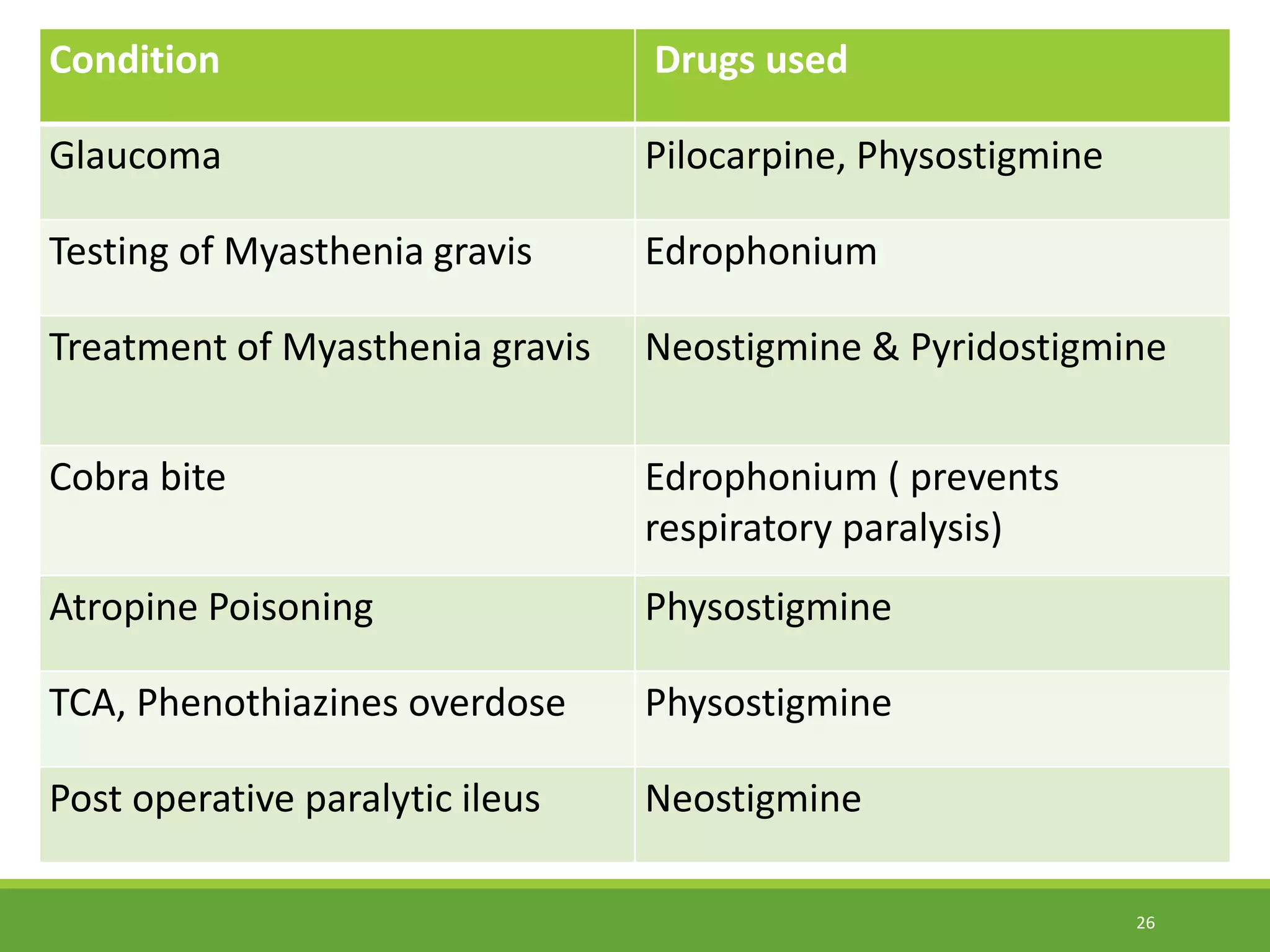 Cholinergic drugs.pptx