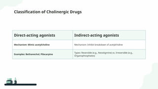 cholinergic drugs(group presentation).pptx