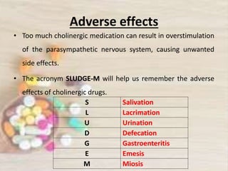 cholinergic drugs _abhijit.pptx | Brain and Nervous System Disorders ...